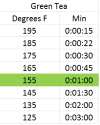 The Engineer’s Guide to Tea Preparation · Tea Epicure