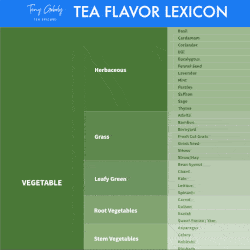 Why is There Oil in My Tea? · Tea Epicure